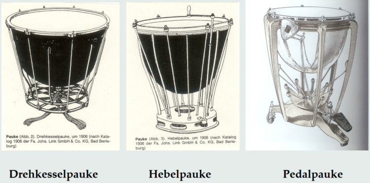 Instrumentenkunde Online – Instrumente interaktiv kennenlernen