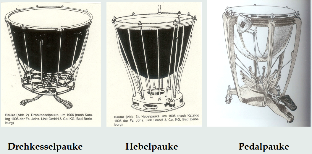 Instrumentenkunde Online – Instrumente interaktiv kennenlernen