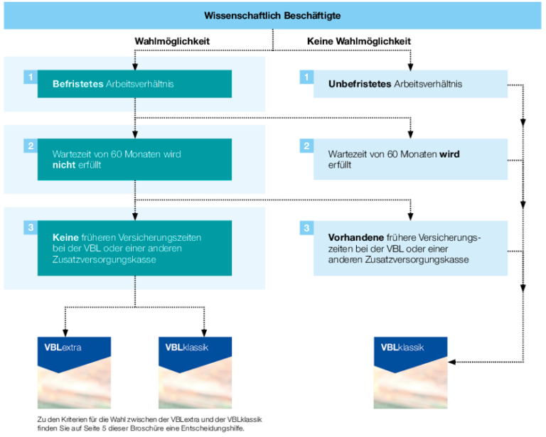 Information zur VBL | Blog of the International Graduate Academy