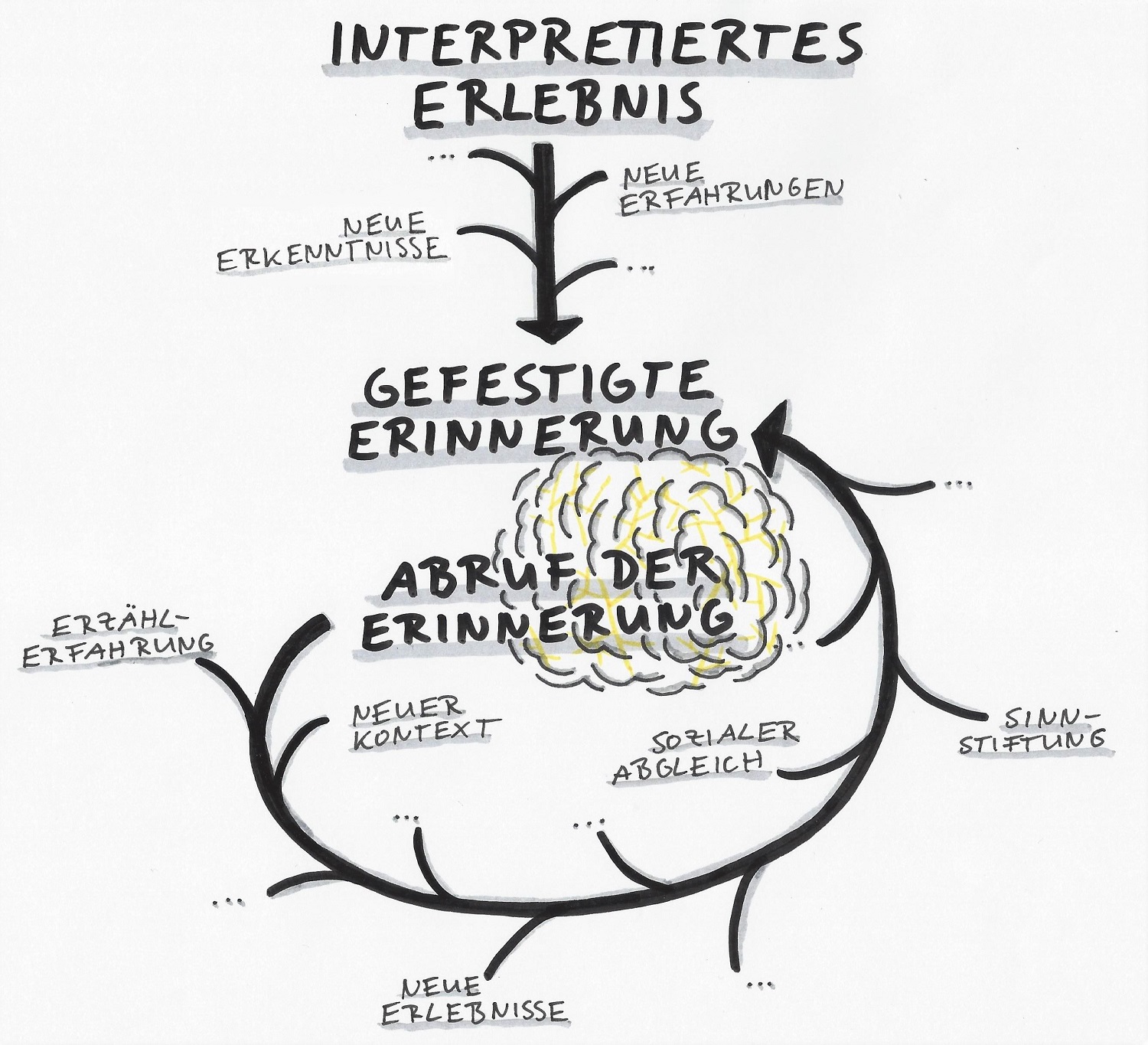 Vom Wahrnehmen, Erinnern und Vergessen – Jugendwiderstand zeichnen