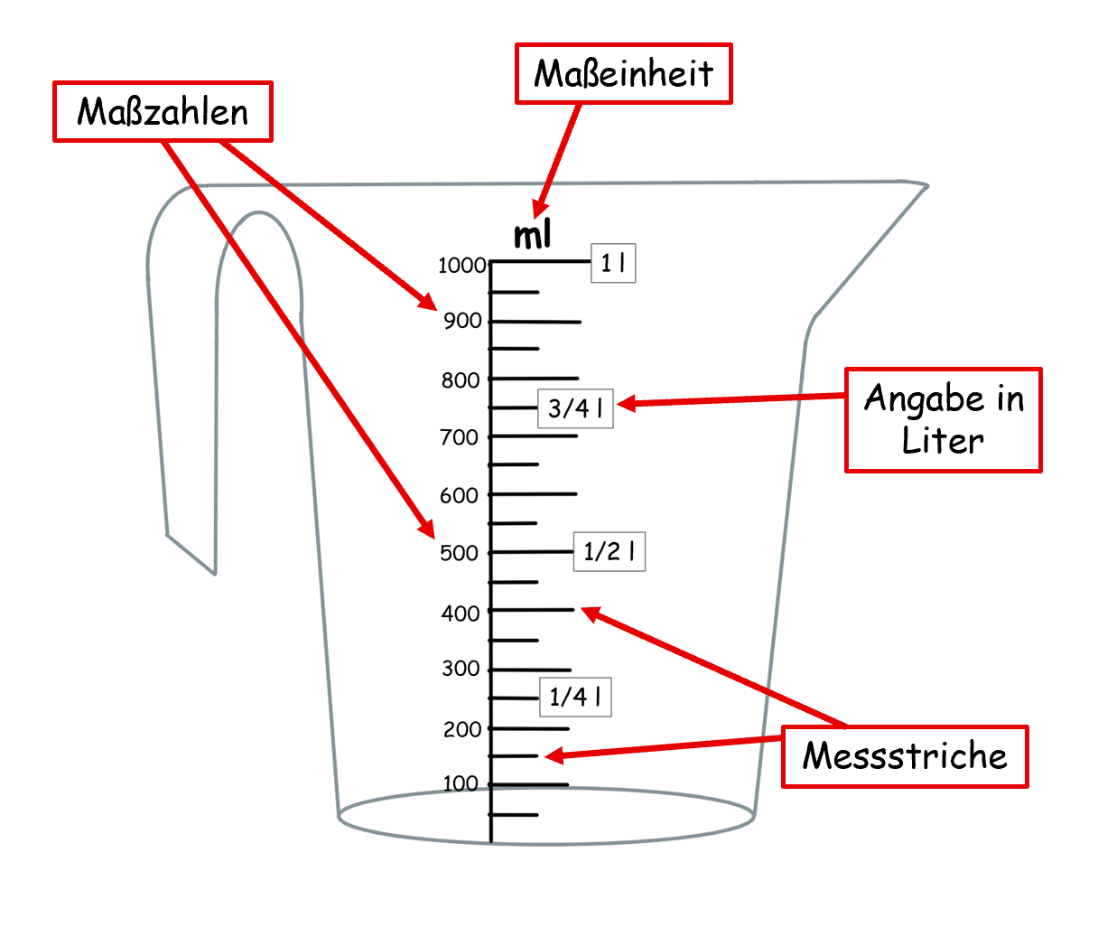 Lernpfad Rauminhalt Liter und Milliliter | Lernpfade | Seite 4